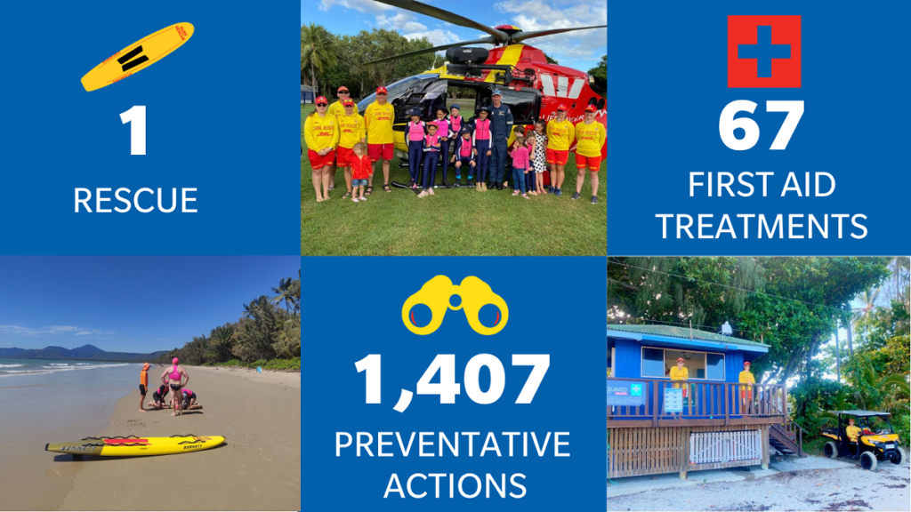 Volunteer Surf Life Savers Wrap Up Massive 2021 - Douglas Shire Council