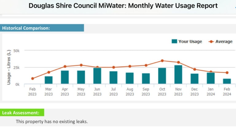 What you need to know about smart water meters - Douglas Shire Council